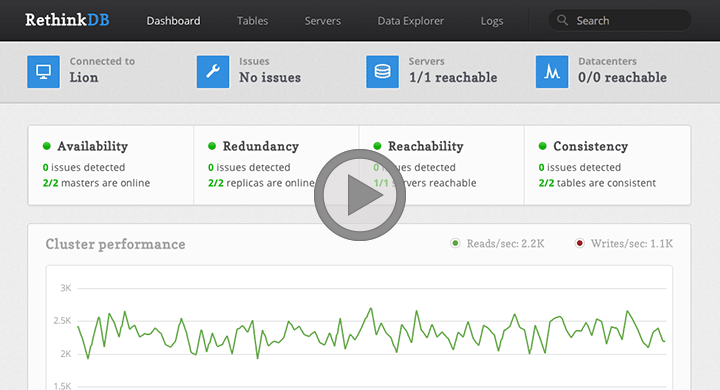 Index RethinkDB Python w3cschool